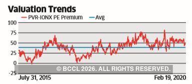Inox leisure share price: Inox Leisure gains 22% on good financials ...