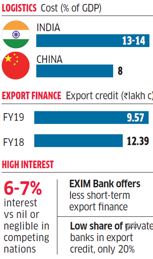 Competitiveness unchecked: The story of India’s exports and factors ...
