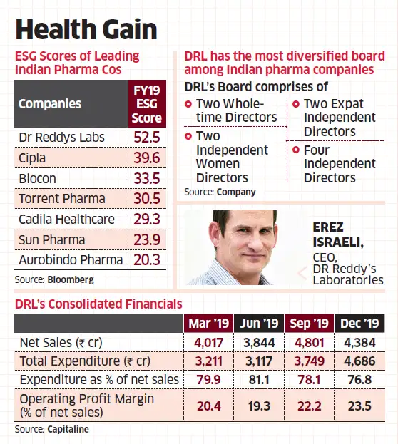 Why a new expat CEO may be good news for Dr Reddy’s - The Economic Times