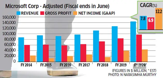 Microsoft CEO: We measure our success by economic impact, not market ...