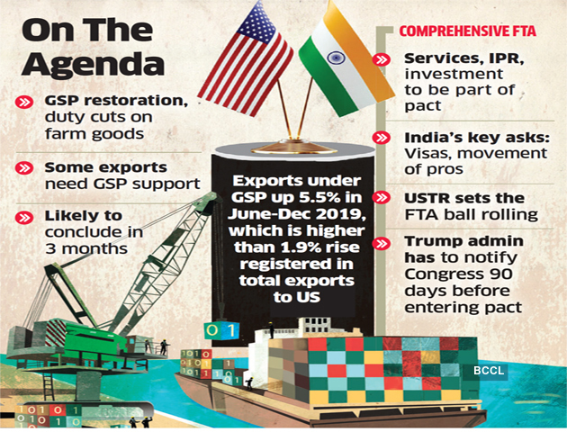 First leg of India-US trade deal likely in 3 months - The Economic Times