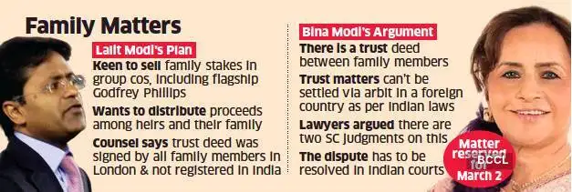 Bina Modi challenges in HC son Lalit’s Singapore arbitration plan - The ...