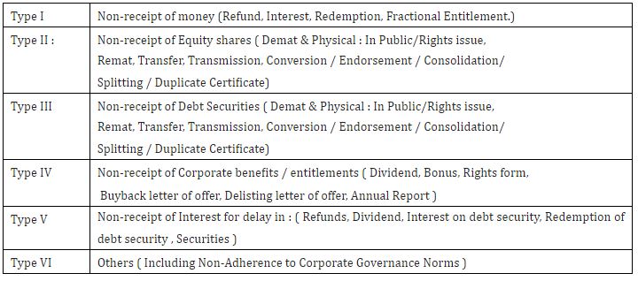 BSE: BSE receives 95 complaints against 70 firms in February - The ...