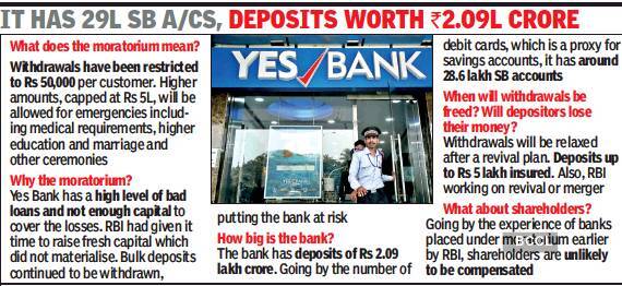 Yes Bank: The downslide, the takeover and what's next? What's in store ...