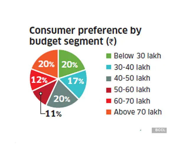Realty hot spot series: This Ahmedabad locality boasts of excellent ...