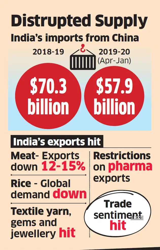 Coronavirus impact on meat: Meat, rice, pharma exporters worried