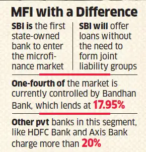 sbi microfinance: SBI to foray into microfinance, may offer loans at ...
