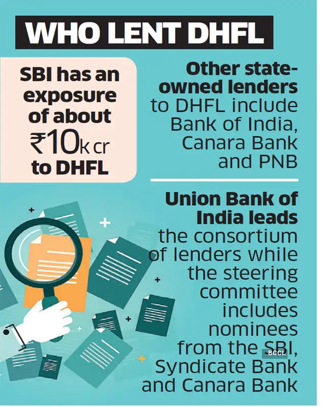 DHFL to face transaction audit on Yes Bank links - The Economic Times