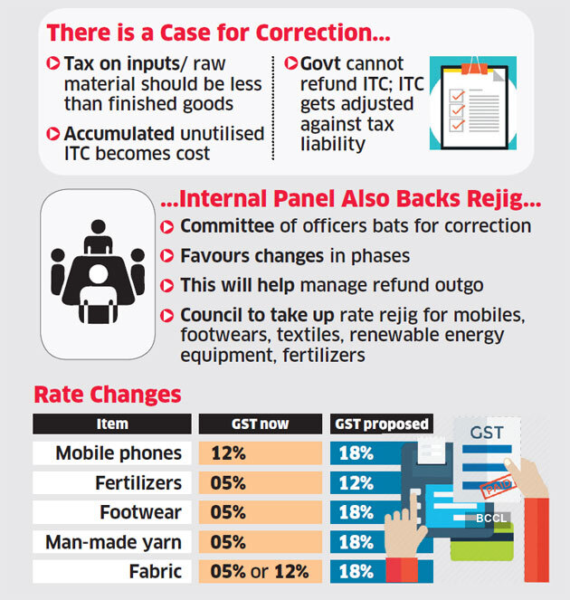 In Focus: Inverted duty structure - The Economic Times