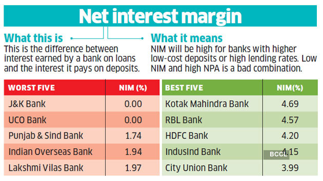 Is your bank safe? These 8 financial ratios can help you find out - The ...