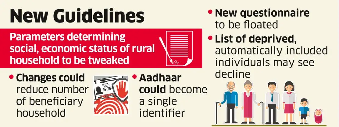 Socio Economic Caste Census-2021 to define eligibility of rural ...