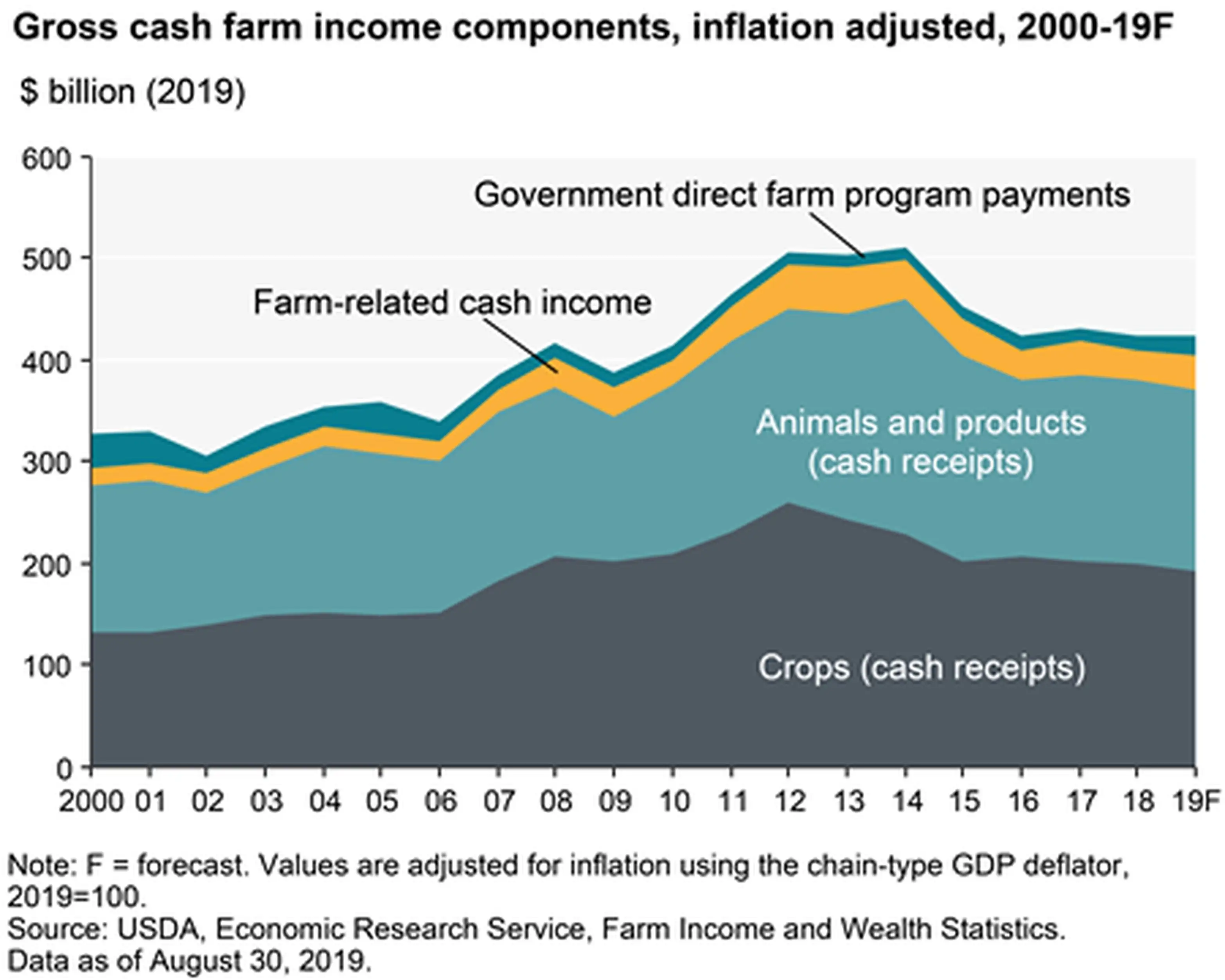 agri investing: A revised playbook for agri investing is the need of ...