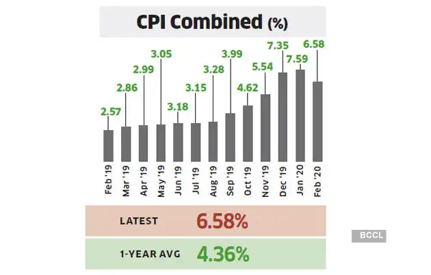 How Sensex, gold, 10-year G-sec performed during week ending March 19 ...