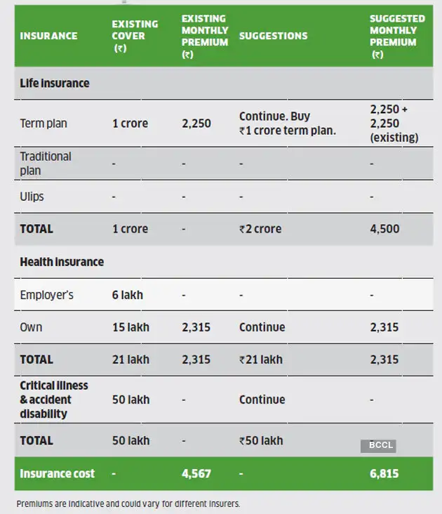 financial planning | Family finance: Aggressive investment will help ...