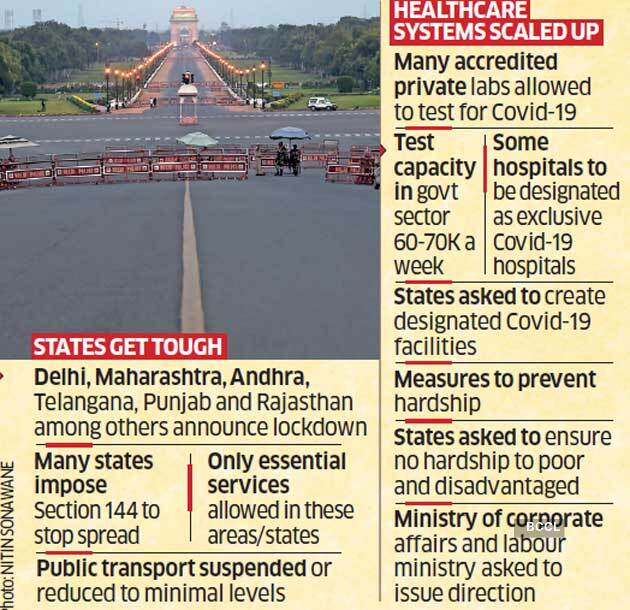 india lockdown: After Janata Curfew, India gets ready for long haul ...