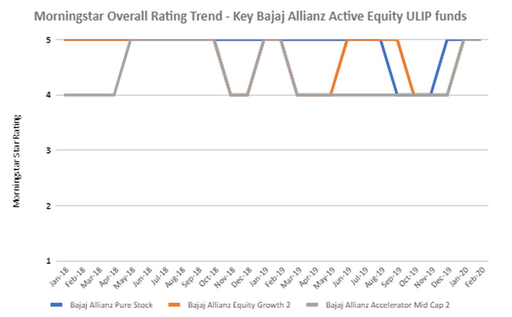 How can one utilize market corrections to strengthen investments? - The ...