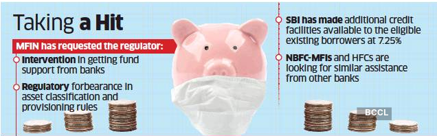mfi: Covid-19 attack limits MFI outreach - The Economic Times