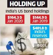 RBI: RBI stockpiles US treasury holdings by more than $2b - The ...