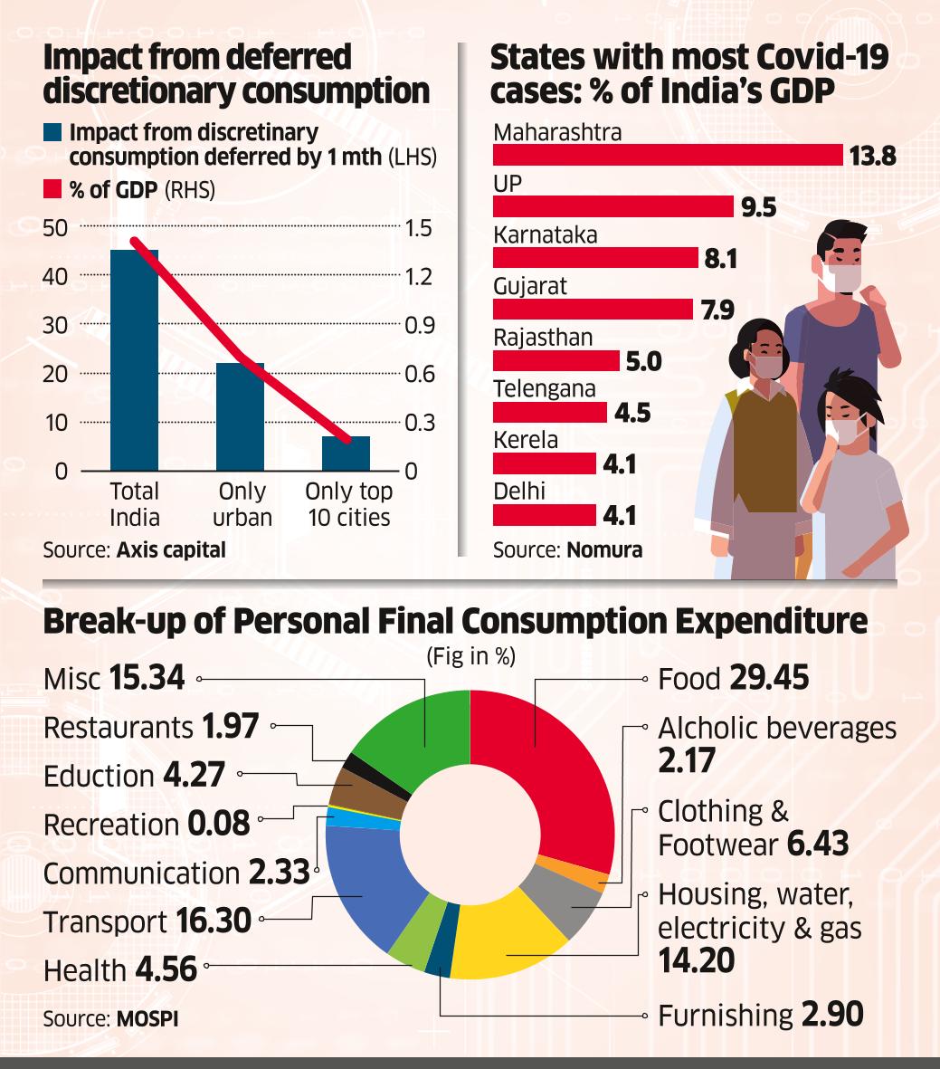 Coronavirus impact: $45 billion of discretionary spending may be locked ...