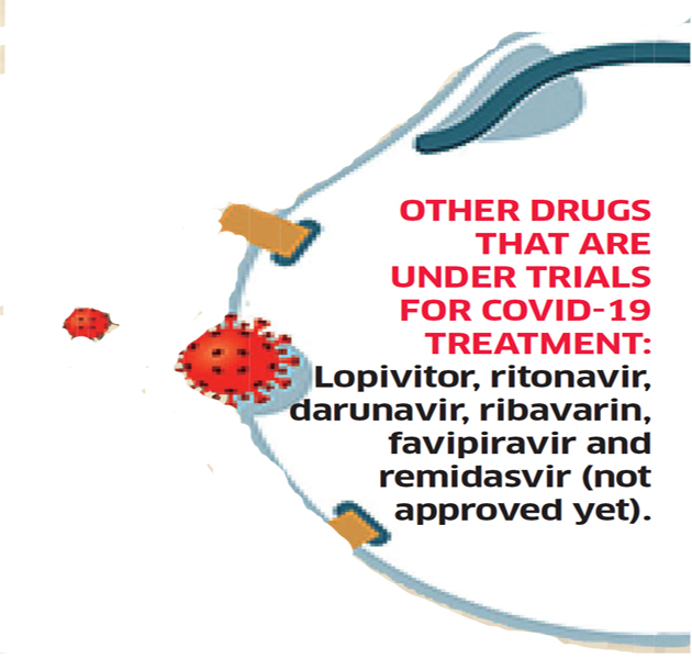Covid-19 race for cure: Drugs on trial - The Economic Times