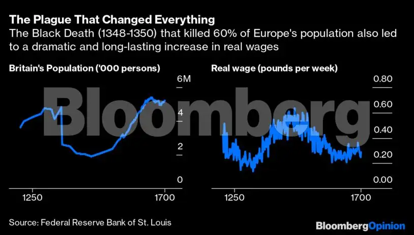 coronavirus news: Economic life after Covid-19: Lessons from the Black ...