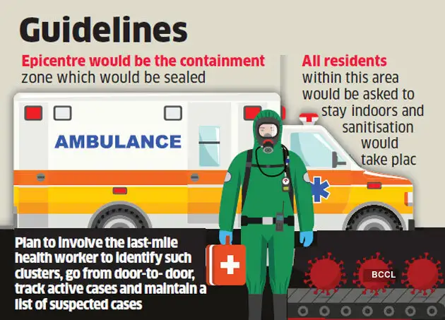 covid hotspots: Govt identifies Covid ‘hotspots,’ plans cluster ...