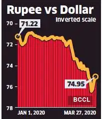 Rupee: Record onshore premiums hint at more pain for rupee - The ...
