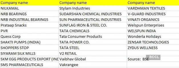 Promoter buying | stocks to buy: Promoters just lapped up these 300 ...