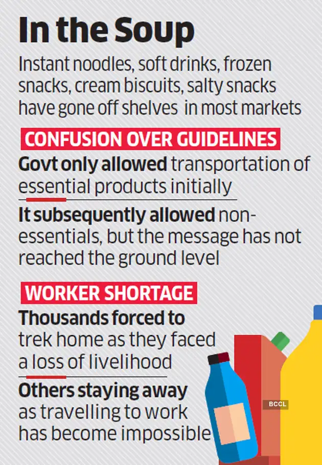Impulse food supply runs dry on lack of clarity over government rules ...