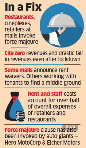 Lockdown effect: Restaurants, cinemas & retailers at malls seek zero ...