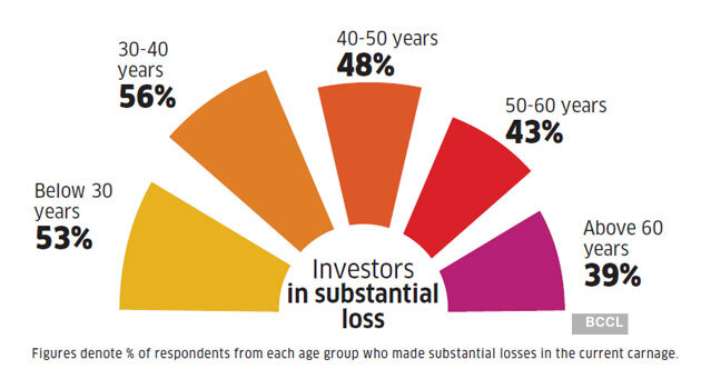 Coronavirus impact on equities: Buy, sell or stay put? What investors ...