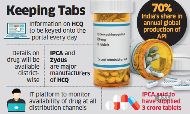 Don't worry, HCQ info's a click away - The Economic Times
