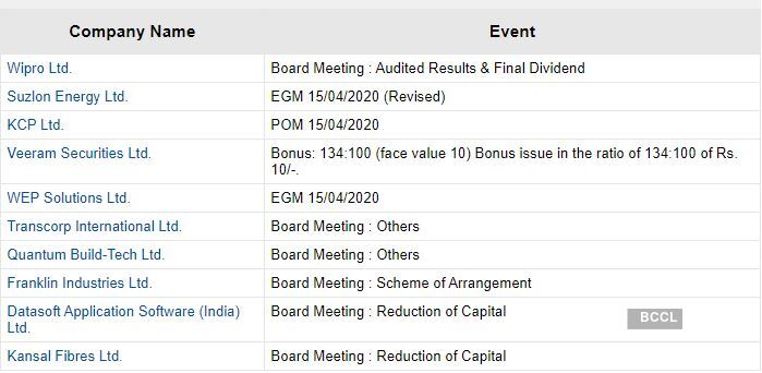 Board Meetings Today: Wipro, Suzlon, Veeram Securities and Kansal ...