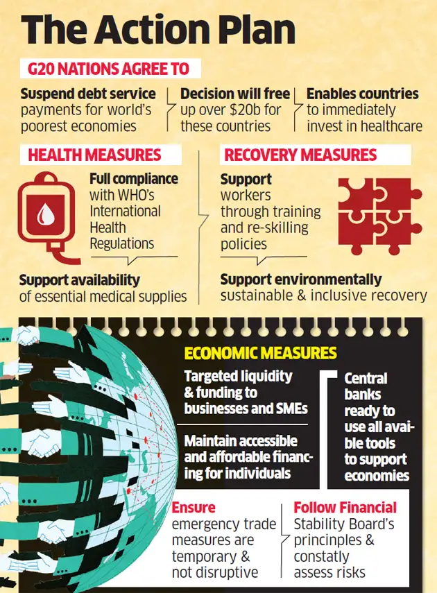 G20 suspends debt payments for poor nations till 2020 end - The ...