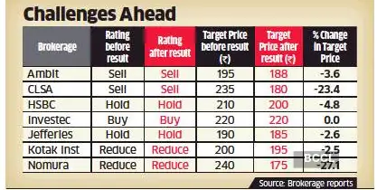 Wipro: Brokerages slash Wipro share price target by up to 27% - The ...