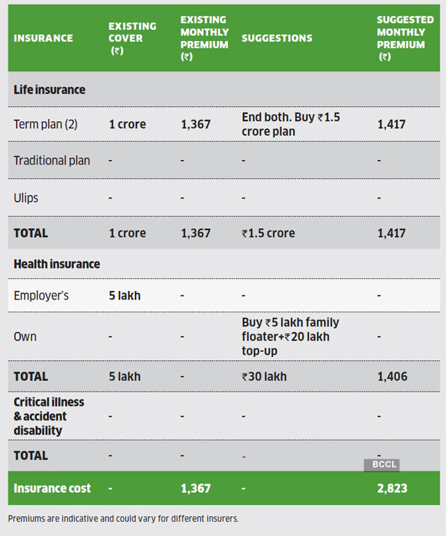 financial goals: Family finance: Salaried Pendse has enough time to ...