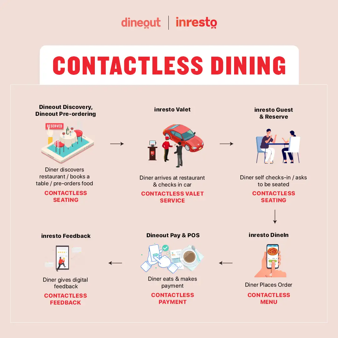 Zomato: Contactless dining tops the menu now - The Economic Times