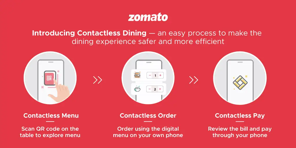 Zomato: Contactless dining tops the menu now - The Economic Times