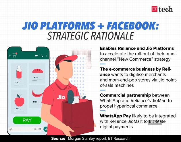 reliance jio: How Facebook is logging into the Reliance Jio ecosystem ...