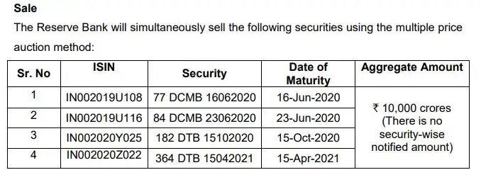 OMO: RBI to conduct simultaneous purchase, sale of gilts via OMO on ...