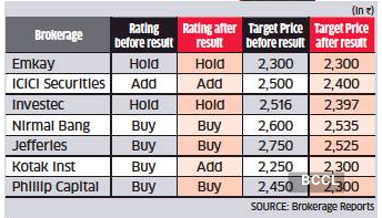 HUL: Brokerages cut price targets for HUL by 2-8% - The Economic Times