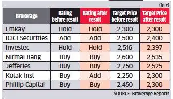 HUL: Brokerages cut price targets for HUL by 2-8% - The Economic Times