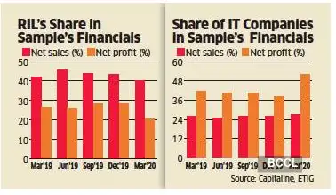 Q4 profits: Early birds report impact on Q4 profits, but improved ...