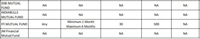Lockdown forcing you to stop SIP in mutual funds? Try the pause option ...