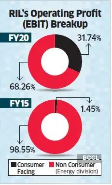 ril: For RIL data is beginning to look like new oil - The Economic Times
