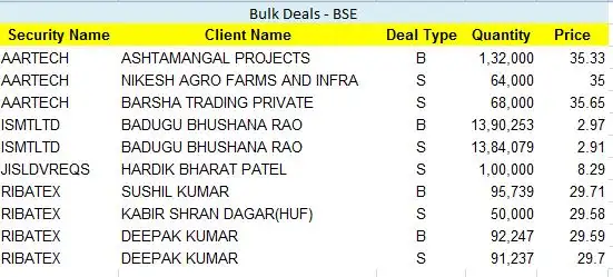 Bulk deals: Amansa Holdings buys stake in Majesco - The Economic Times