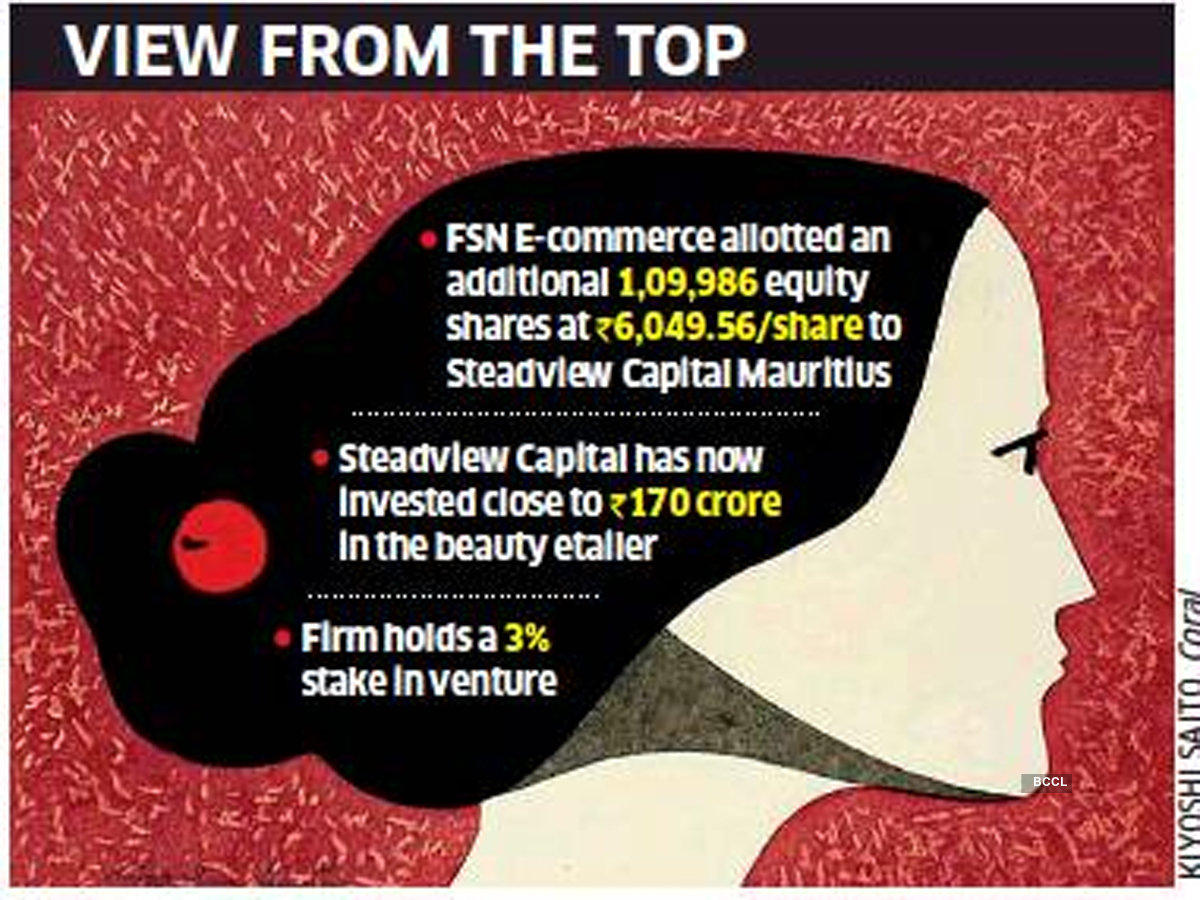 nykaa: Steadview Capital invests Rs 67 crore more in Nykaa - The ... nykaa: Steadview Capital invests Rs 67 crore more in Nykaa - The ...