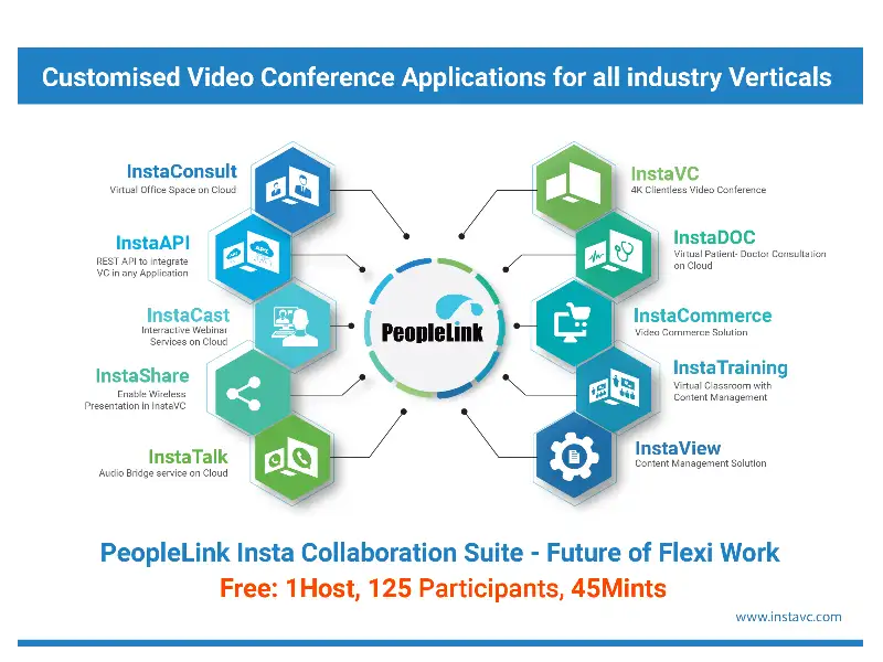 PeopleLink, an Indian company's Game Changing approach to Video ...
