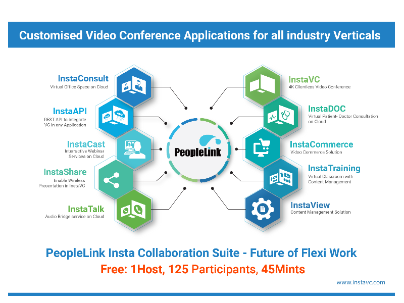 PeopleLink, an Indian company's Game Changing approach to Video ...