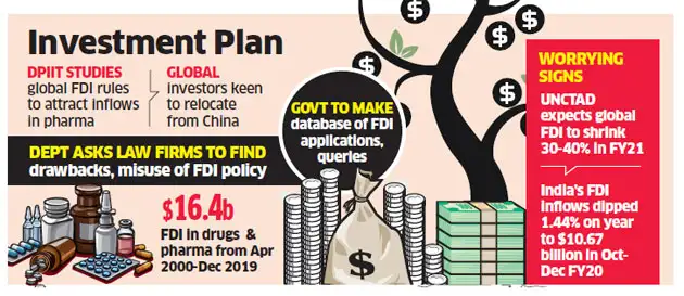 Mega FDI plan to focus on faster pharma approvals - The Economic Times